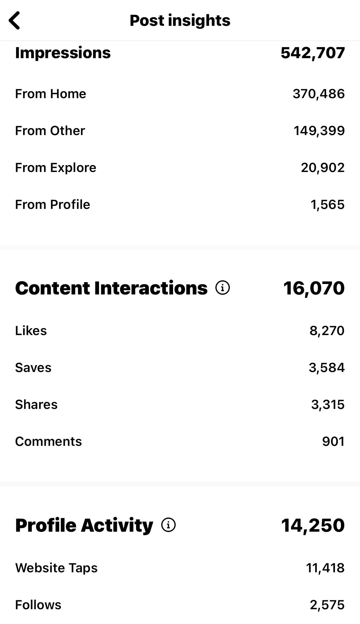 Order IG Ads Management